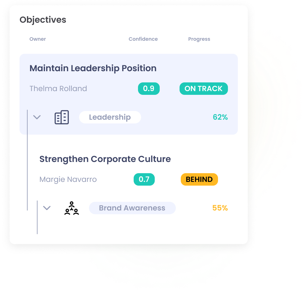 Skills-Driven Performance Management - Nestor
