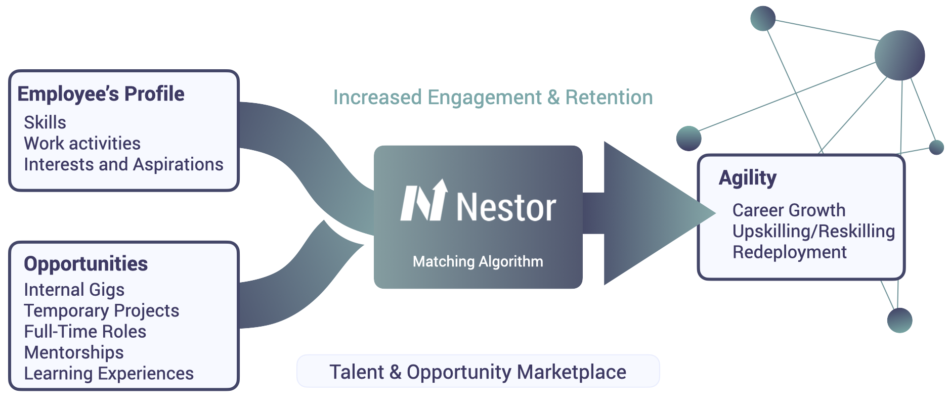 The Skills-based Talent Strategy Readiness Factor - Nestor