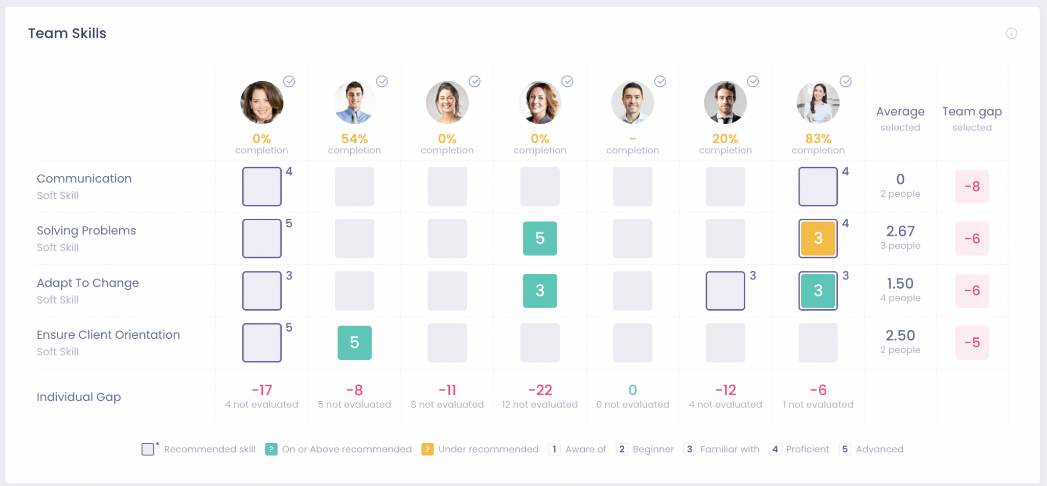 Skills-First: A New Framework for Talent Management - Nestor